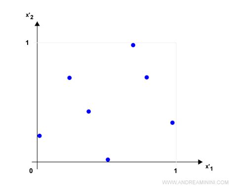 Lo Scaling Nel Machine Learning Andrea Minini