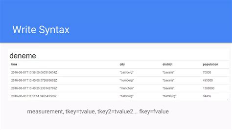 influxdb and grafana an introduction to time based data storage and