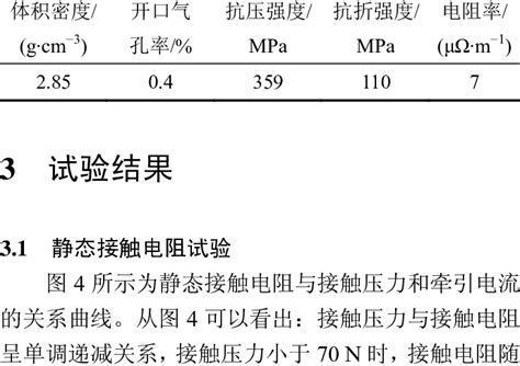 Physical Parameters Of Pantograph Slider Download Scientific Diagram