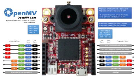 openmv cam h7 r2 openmv