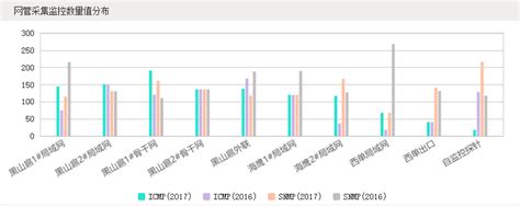 Echart分页timeline 我的技术博客