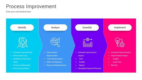 Process Improvement Powerpoint Ppt Template Artofit