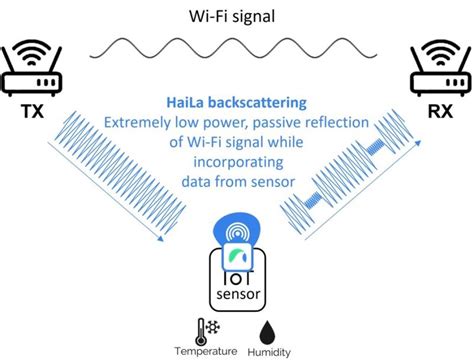 A Path To Battery Free Iot Sensing Fierce Electronics