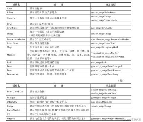 Ros学习笔记（5）：rviz和rosbag数据记录、回放机器人星影沉璧 Damo开发者矩阵