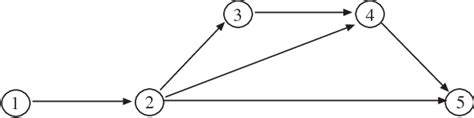 figure 1 from fuzzy shortest path problems incorporating interactivity