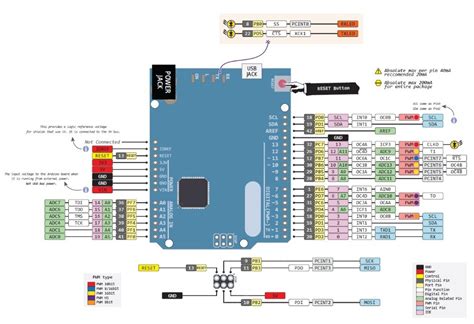 arduino leonardo r3 rev3 atmega32u4 com cabo usb mss eletrônica