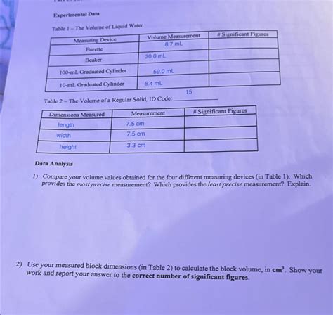 Solved Experimental DataTable The Volume Of Liquid Chegg