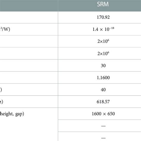 Schematic Of External Coupling Of The Hybrid Modes In The Drms A An