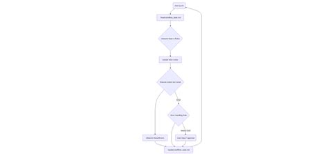 Guide A Simpler More Autonomous Ai Workflow For Cursor New Update