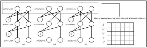 Information Free Full Text Transferring Cnn Features Maps To