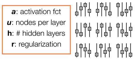 Why Does No One Use Advanced Hyperparameter Tuning By Liam Li