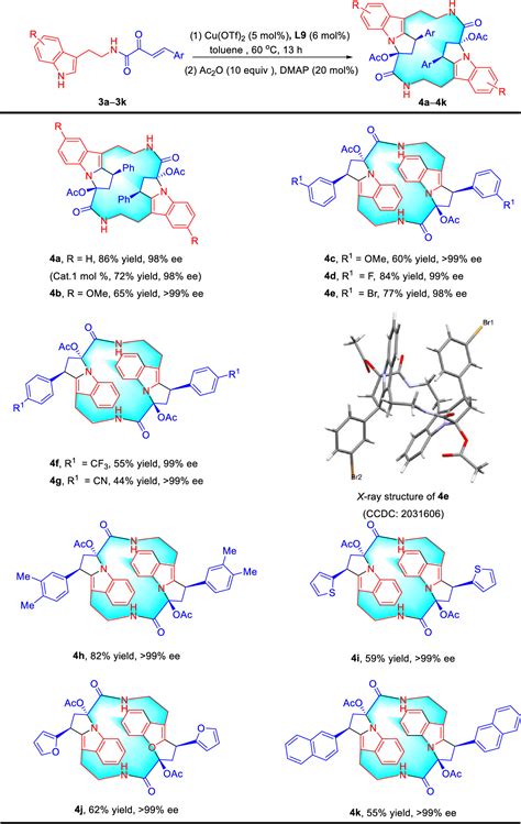 Multistep Cascade Catalyzed By A Single Chiral Lewis Acid Efficient Asymmetric Synthesis Of