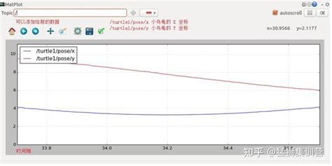 5 3 rqt工具箱 知乎