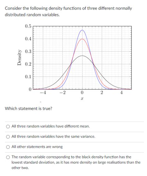 Consider The Following Density Functions Of Three
