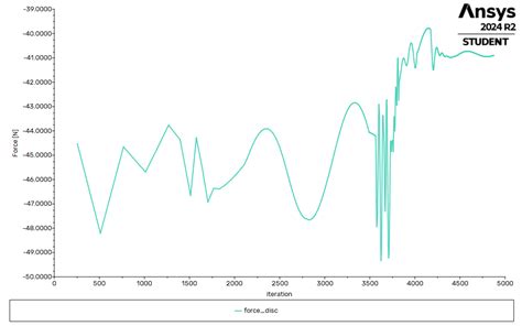 Lesson 16 Residual Graph And Results Value Flowthermolab