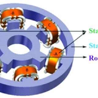 Overall Structure Of The SRM Control System Download Scientific Diagram
