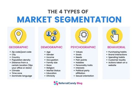 An Insight In Customer Relationships Segmentation Targeting And Positioning In Marketing