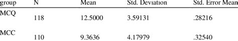The Descriptive Statistics For The Two Response Formats Download Scientific Diagram The Descriptive Statistics For The Two Response Formats Download Scientific Diagram