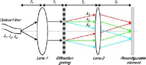 Example Of A Spectral Equalizer Architecture Download Scientific Diagram