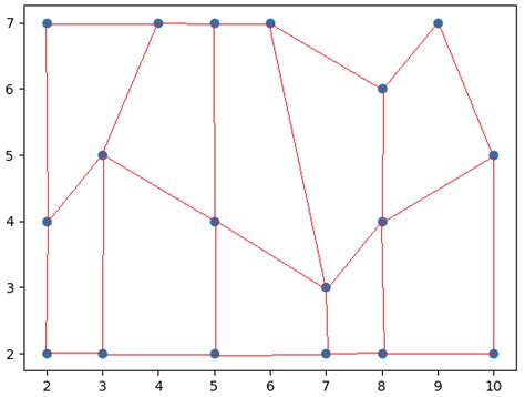 javascript is it possible to highlight bars in dimple js bar chart