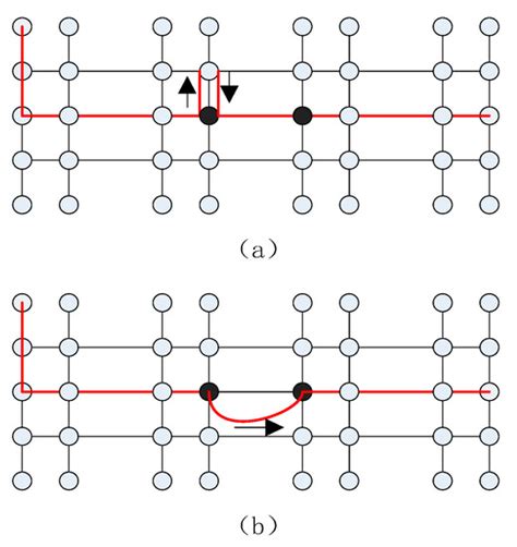 Electronics Free Full Text A Bi Level Path Planning Algorithm For
