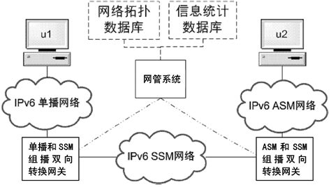 Controlled Multicast System Based On Multicast Conversion Eureka Patsnap