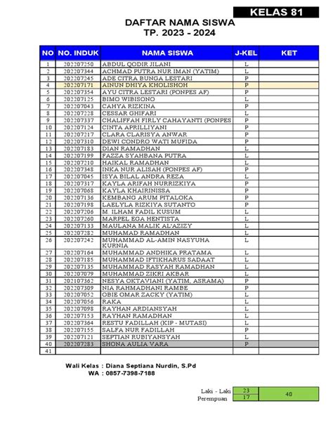 Daftar Siswa Kelas 8 Tp 2023 2024 Semester 1 Fix Pdf