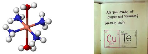 Interesting Facts Copper The Element