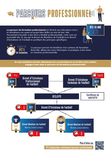 Nouveau Parcours De Formation Toutes Les Infos Ligue
