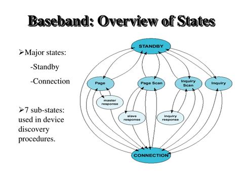 Ppt Bluetooth Bt Protocol Architecture Powerpoint Presentation Free Download Id 4673845
