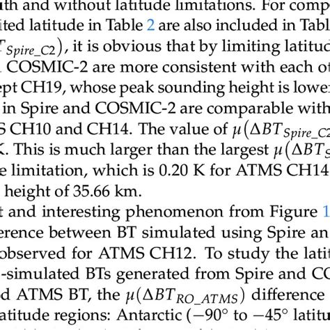 The Simulated Bt Differences Between Spire And Cosmic 2 With And