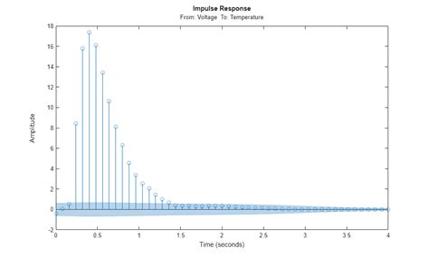 Model Structure Selection Determining Model Order And Input Delay Matlab And Simulink