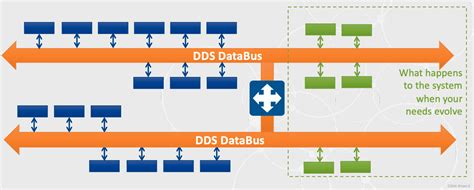 Dds通信协议与安全实践dds协议 Csdn博客