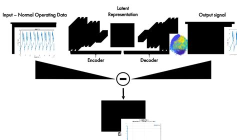 Autoencoders MATLAB Simulink