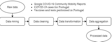 Pre Processing Workflow Download Scientific Diagram