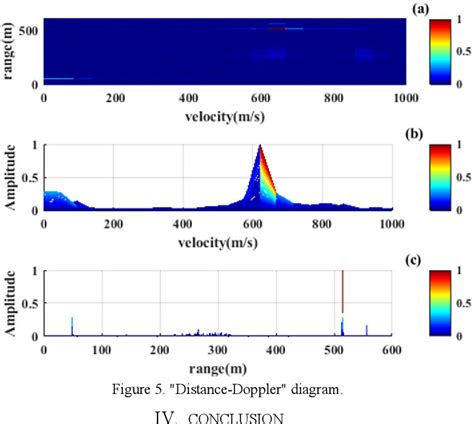 Figure 5 From Simulation Of Radar Echoes From Ship Ocean Scene Based On Tdsbr Method Semantic