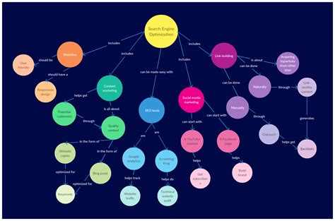 The Ultimate Guide To Concept Maps