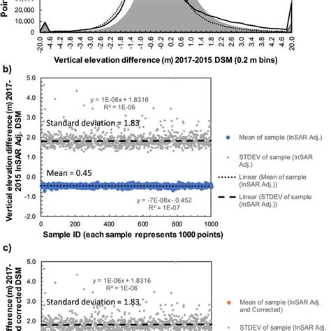 Bootstrap Statistics A Point Frequency Distribution N Points Of Download Scientific