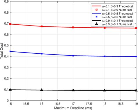 figure 1 from resource allocation for hybrid noma mec offloading