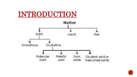 Crystal Structure1pptx Chemistry Science