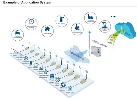 Lora Wireless Rs485 Transmitter And Receiver 2 Units Bms Parts