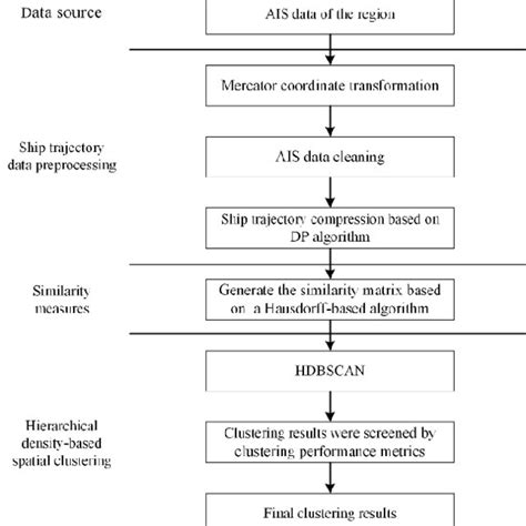 Methodological Overview Of The Research Download Scientific Diagram