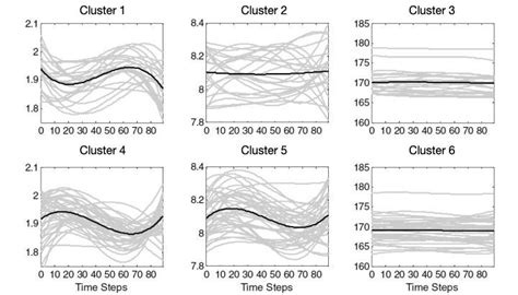 时序转化为图构建高效可解释的时序分析模型 知乎