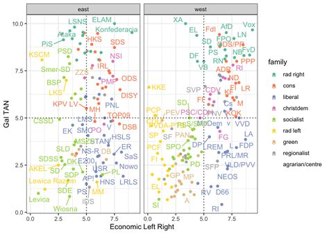 Introduction To R Data Visualization