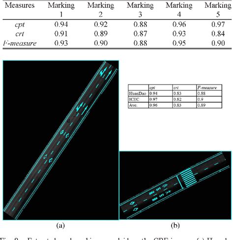 Figure 1 From Automated Road Information Extraction From Mobile Laser Scanning Data Semantic