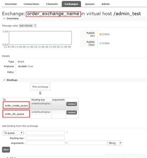 rabbitmq实现分布式事务详解 rabbitmq的分布式事物 csdn博客