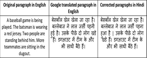 Figure 3 From A Deep Learning Based Framework For Image Paragraph Generation In Hindi Semantic
