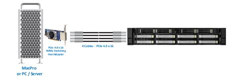 SANS Digital NVMe Solutions Sans Digital Your One Stop Storage Solution