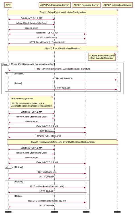 callback url api profile v3 1 4