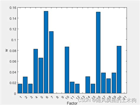 MATLAB第 期基于MATLAB的降维 全局敏感性分析 特征排序 数据处理分类问题MATLAB代码实现 持续更新 阿里云开发者社区